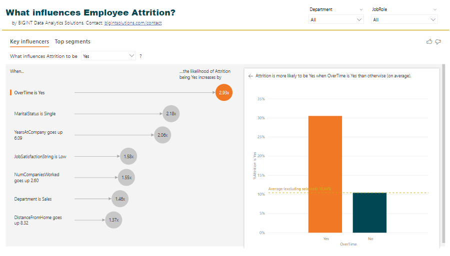 Power BI AI visual | Key Driver analysis using Power BI